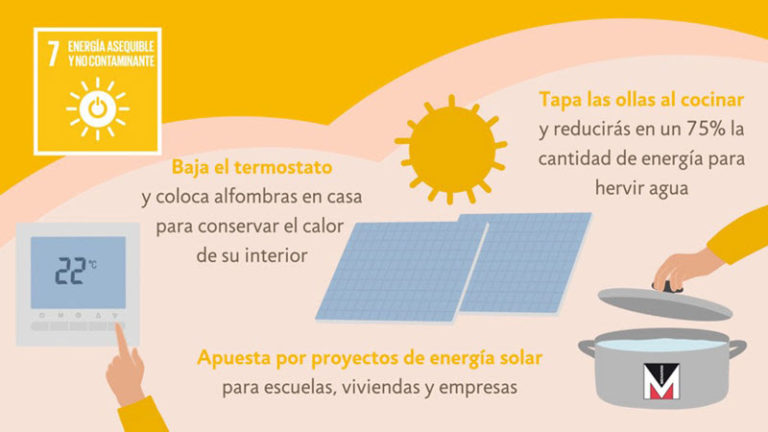 ODS 7: Energía asequible y no contaminante | Menarini España